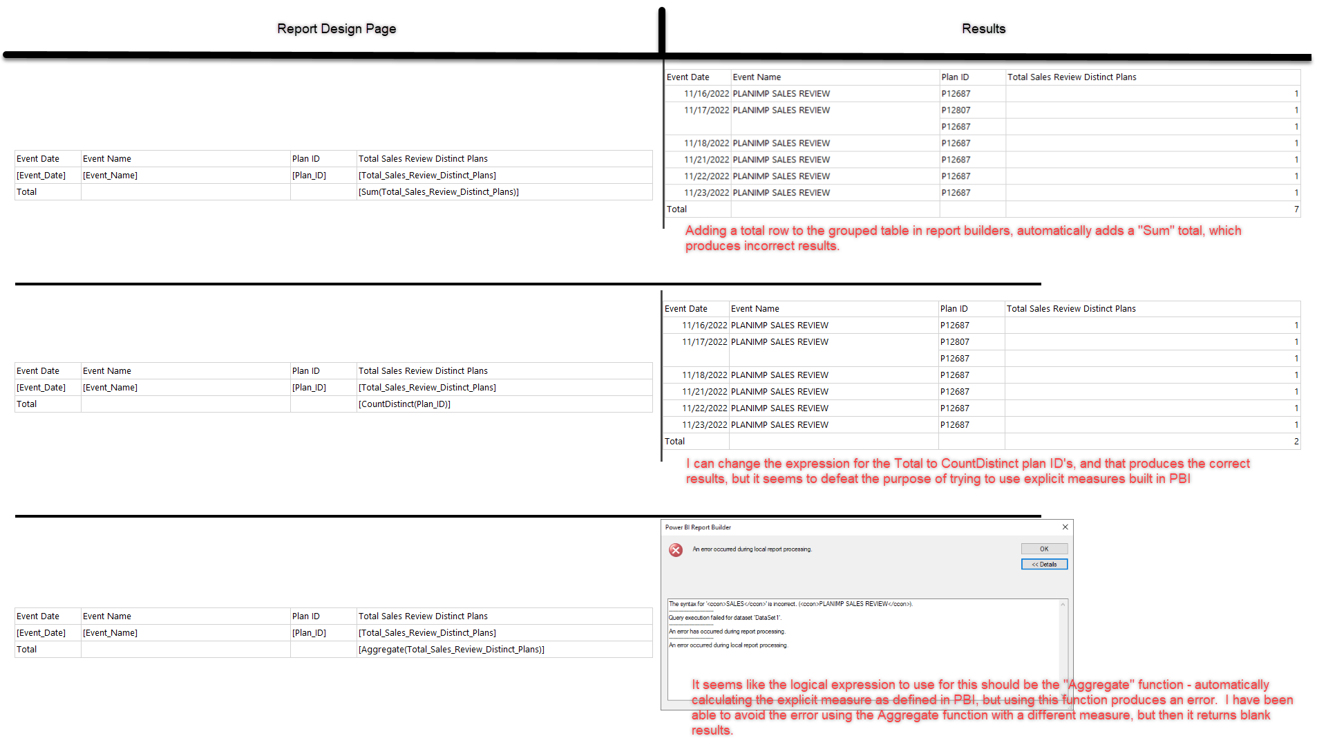 How do you total explicit measures from a Power BI dataset in a ...