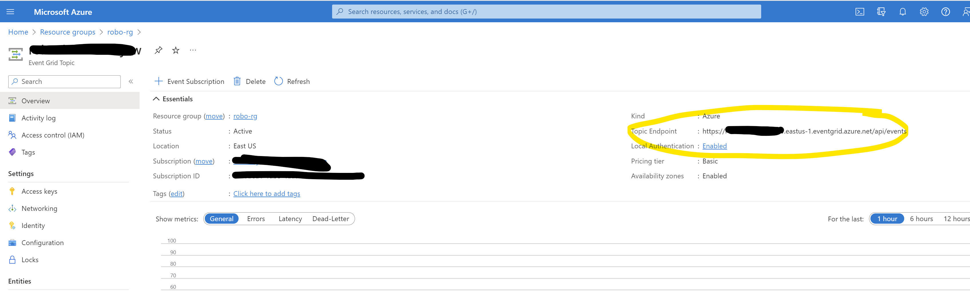 Unauthorized Error Send Message From Function App To Eventgrid With