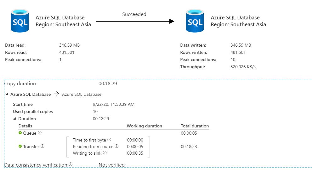 Weird Behaviour Of Copy Data Activity In Azure Data Factory Microsoft Qanda