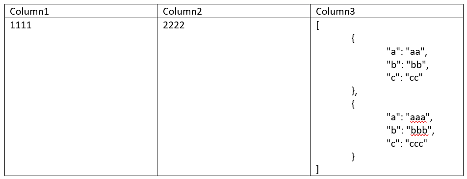 Flatten A Column That Has Array Values Into Several Rows Using Dataflow Microsoft Qanda
