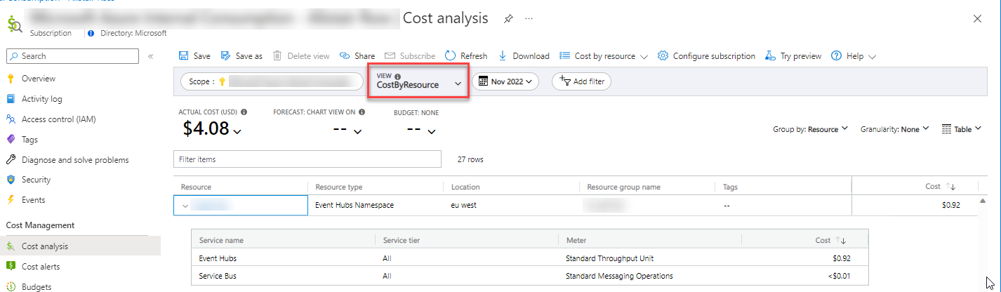 Why Increasing Resource Group Vnet Costs Even Though Vms Not Running And No Other Resources