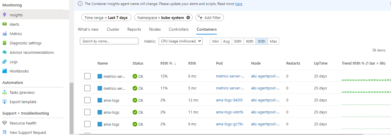 Akslogs For Reporting Performance At Namespace Level Microsoft Qanda