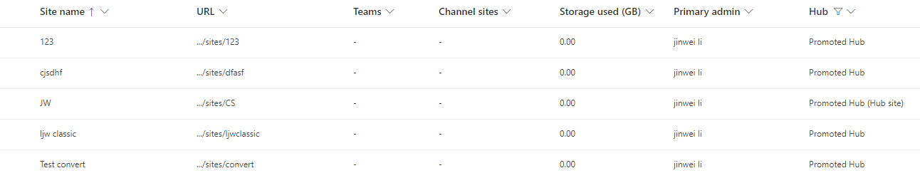 Promoted hub and associated hub sites verification - Microsoft Q&A