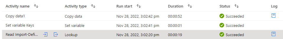 Azure DataFactory Lookup startup time very long - Microsoft Q&A