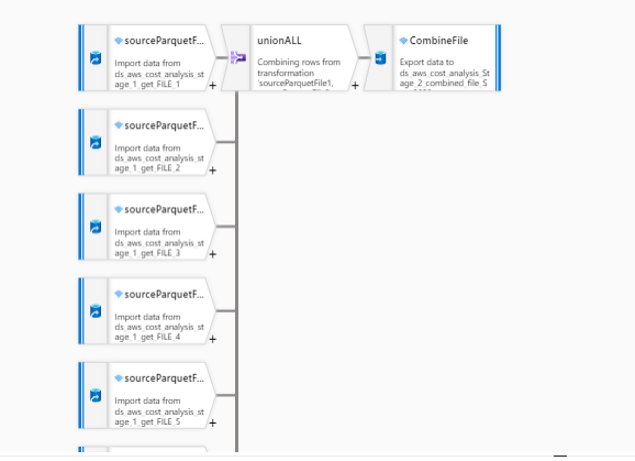 Want To Filter Columns From Multiple Parquet Files And Then Combine All
