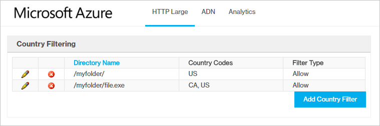 Azure Media Service Cdn Geo Filter Microsoft Qanda