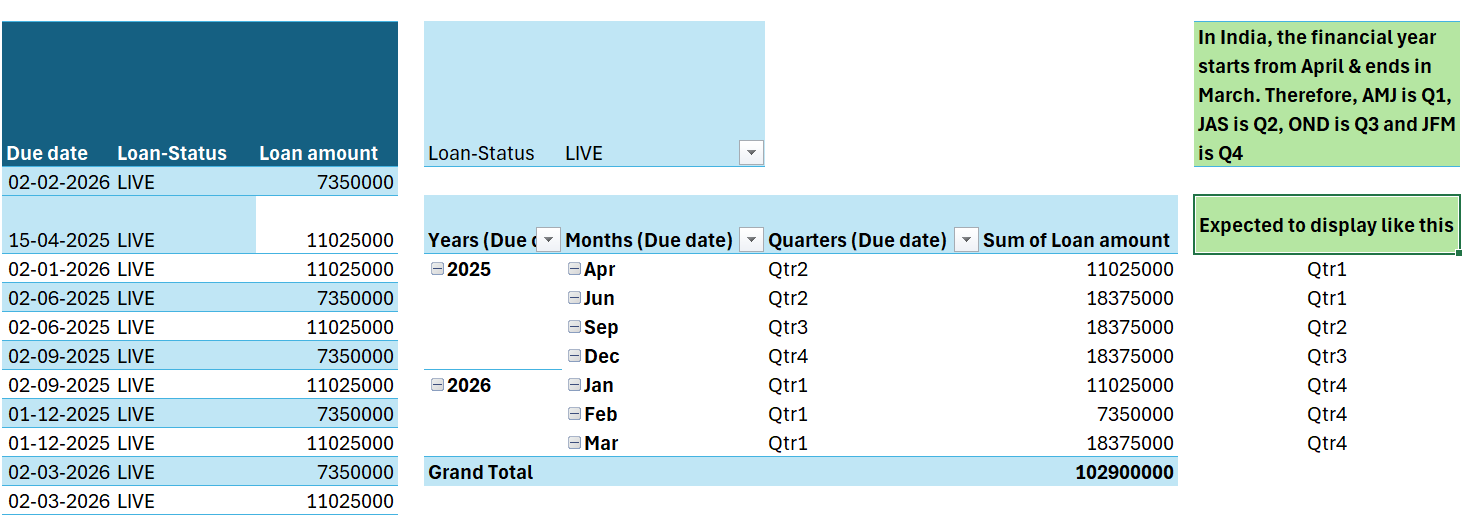 JFM period is considered as Q1 in Pivot tables, but AMJ is considered ...