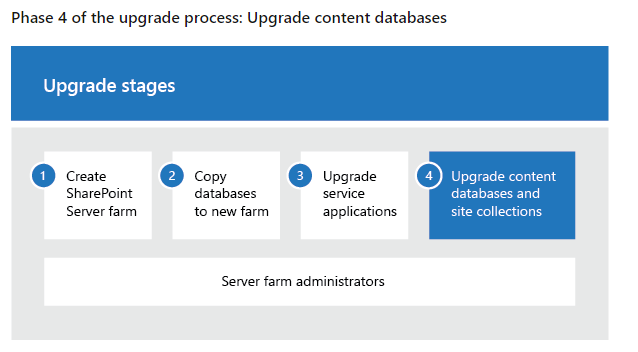 Application Patching query on SharePoint servers - Microsoft Q&A