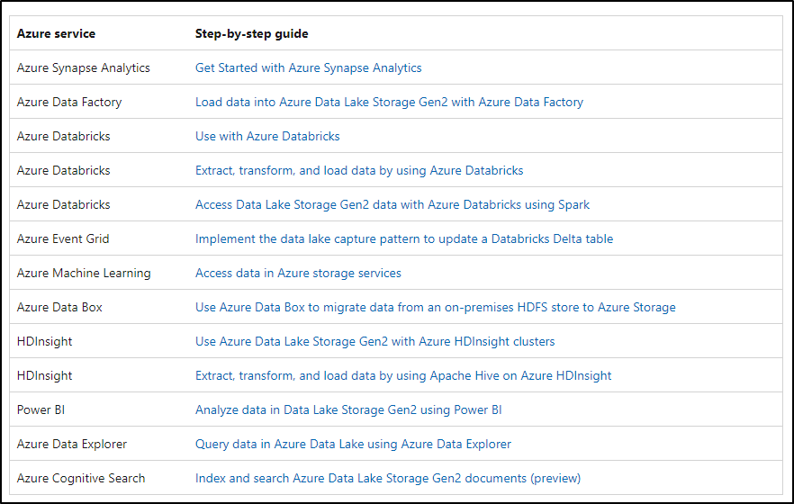How to query data stored in Data lake Gen2: can we access the data using Azure data studio. What ...
