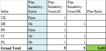 SSAS MDX measure values ratio - Microsoft Q&A