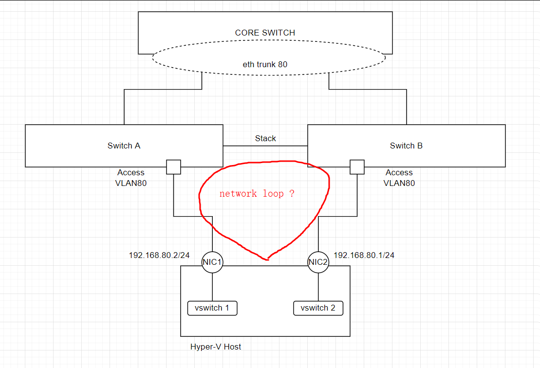 Hyper V Vswitch And Mstp Network Loop Detection Issue Microsoft Qanda 0411