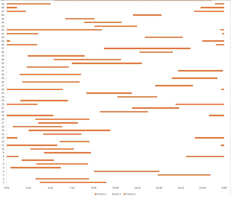 How to "stratify" data on a horizontal clustered bar graph - Microsoft Q&A