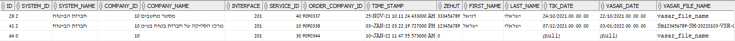 Creating Csv Based On Certain Key Of Db Table Microsoft Qanda