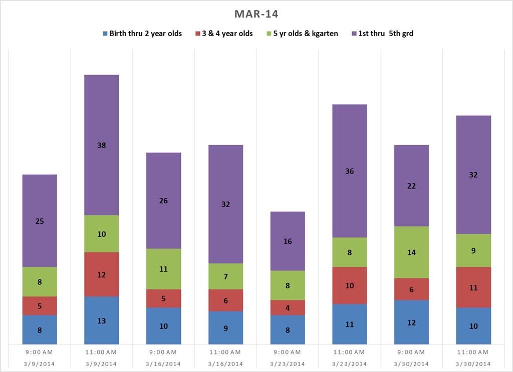 Chart colors change between workbooks - Microsoft Q&A