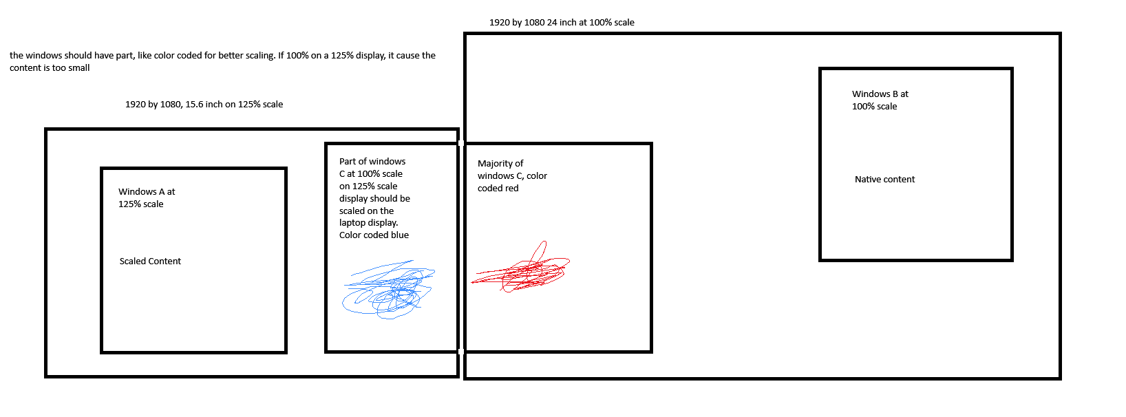 How to fix windows scaling issue on different screen size, resolution ...