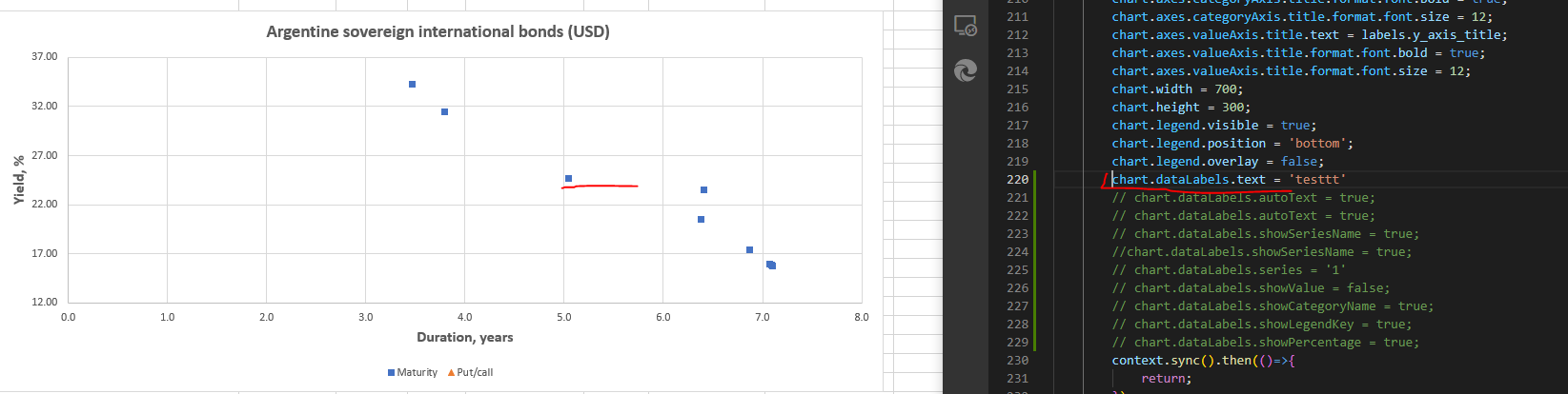 excel js addin XYScatter datalabels - Microsoft Q&A
