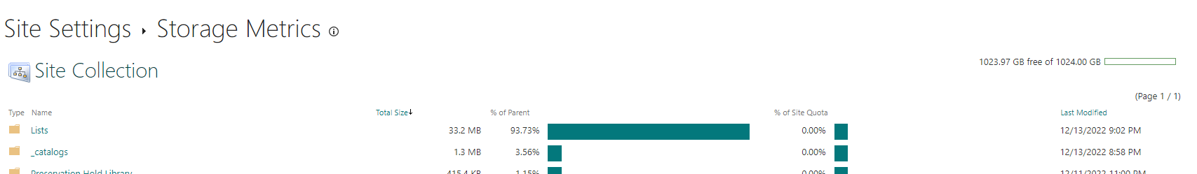 From where we can get how much storage we have consumed for OneDrive ...