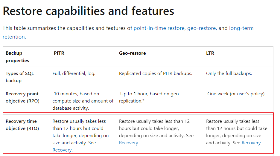 When Deleting Sql Managed Instance If There Is A Lot Of Data Inside