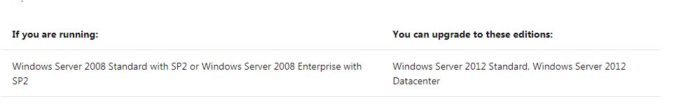 Upgrade to 2008SR2 (32bit) to Windows 2012 - Microsoft Q&A