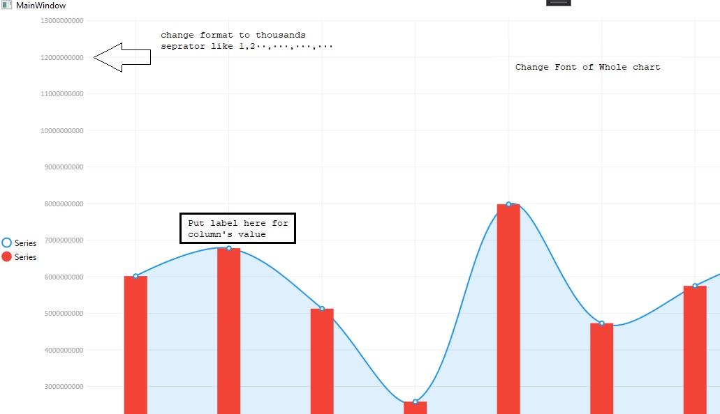 How To Customize The Livechart In C Wpf Microsoft Qanda 8228