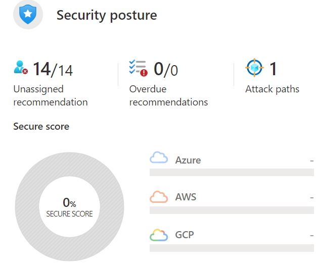 My Secure Score in Security Posture shows as 0% - Microsoft Q&A