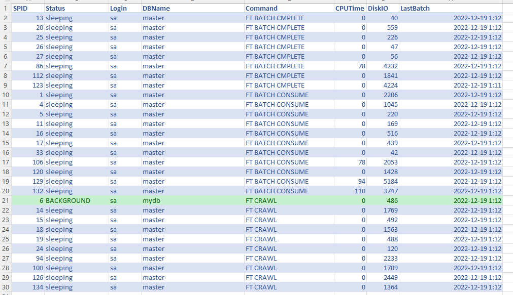 Azure SQL slow population of Full-Text Index on 259 GB table - status changed from FULL_CRAW to ...