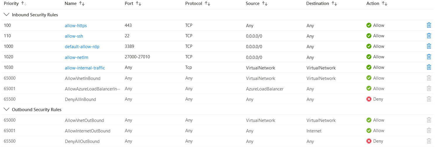 I Can Ssh And Rdp To An Azure Vm But The Browser Times Out Microsoft Qanda