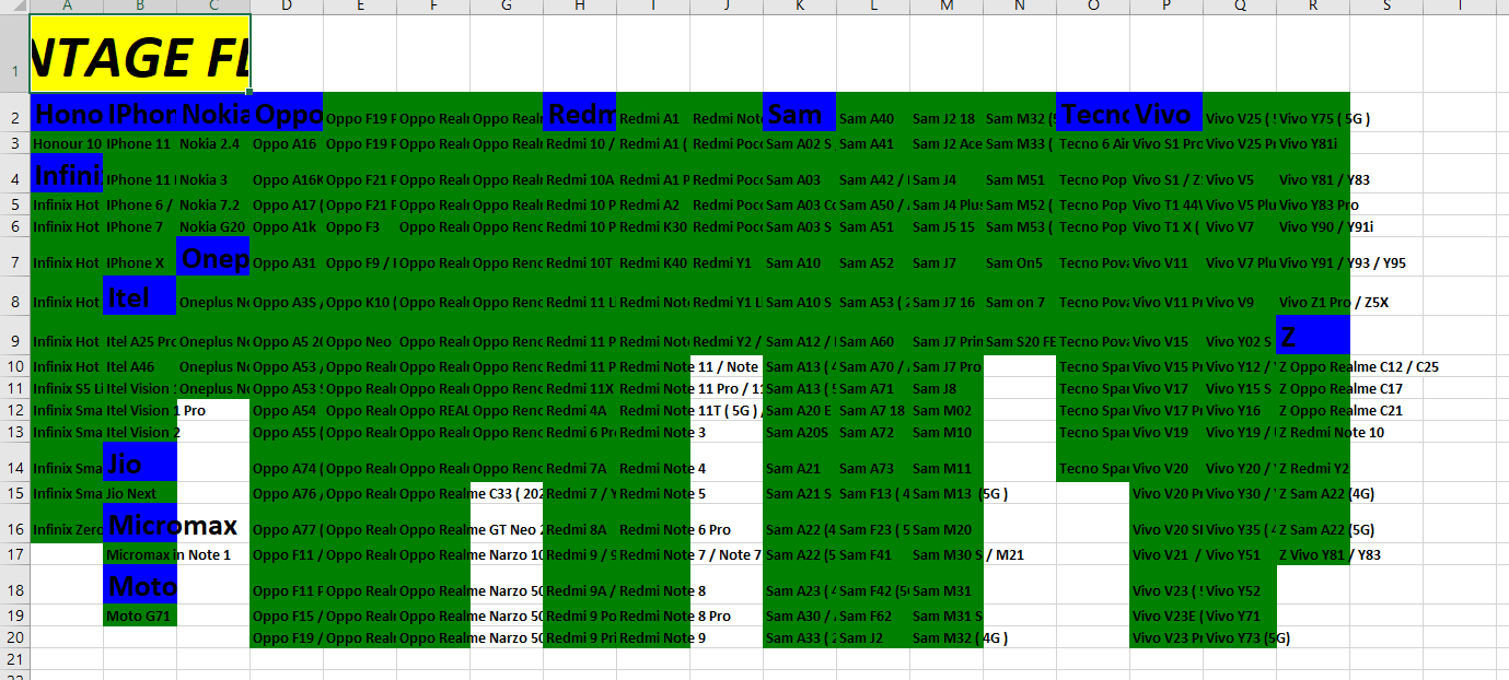 Rearranging Data From Dictionary In Excel Microsoft Qanda