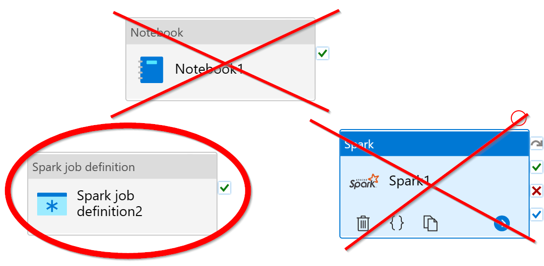 Azure Synapse Analitics Spark Job Activity In Pipeline Can Return Values Microsoft Qanda