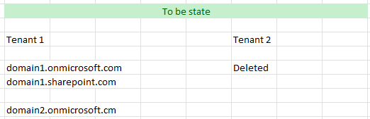 How to move a domain to a different tenant - Microsoft Q&A
