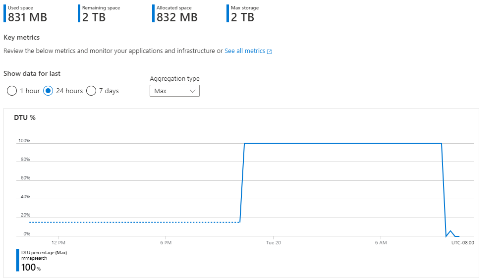 Azure SQL slow population of Full-Text Index on 259 GB table - status changed from FULL_CRAW to ...