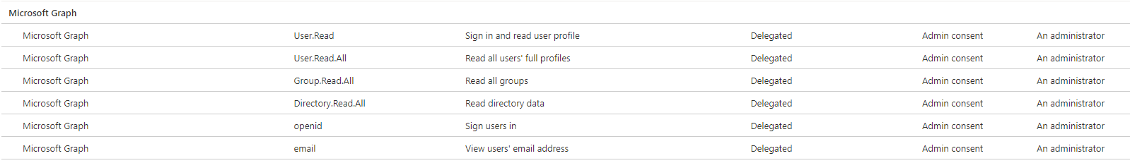 Enterprise application to sync with Active Directory on NodeJS - Microsoft Q&A