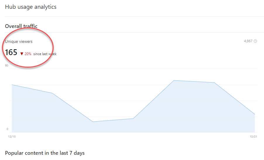 How to get Unique Viewer counts of SharePoint Site via Graph API (Get ...