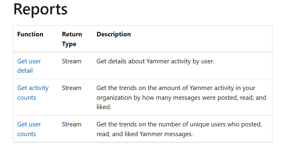 Get A Yammer Community Conversations Threadsn From Graph Rest Api Microsoft Qanda