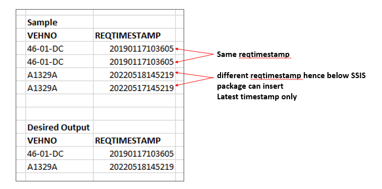 SSIS Fetch first latest record only - Microsoft Q&A