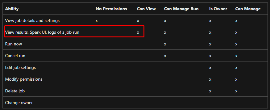 Azure Databricks - Access to view Job Runs screen - Microsoft Q&A