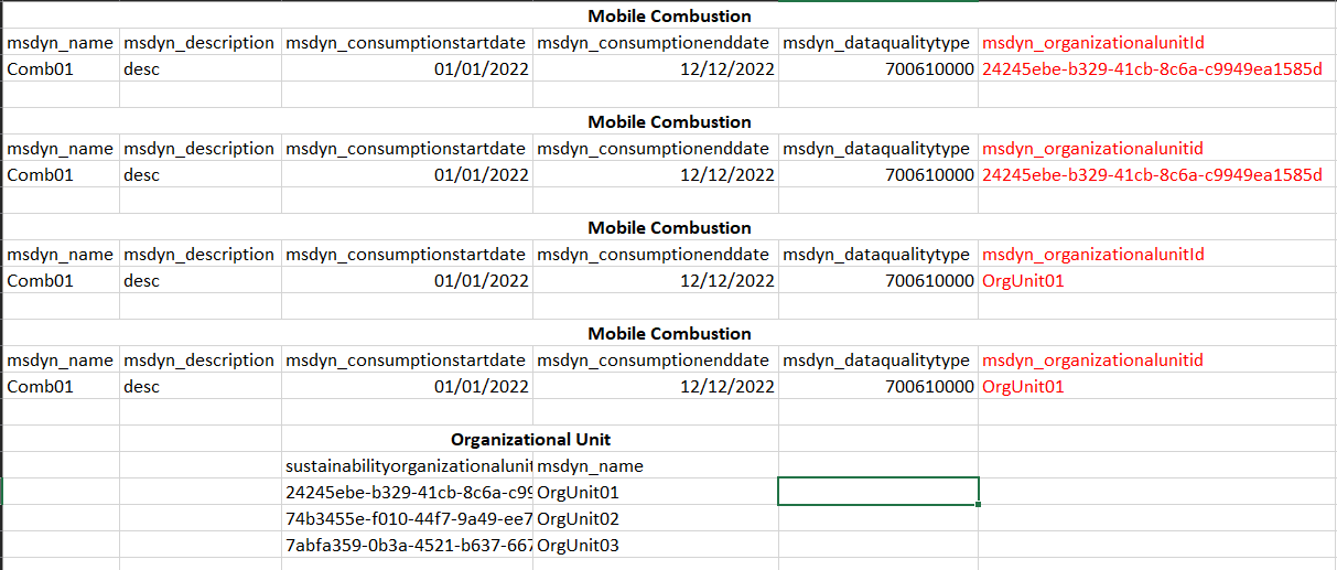 Error While Ingesting Data Into Dataverse Using Synapse Dataflow Sustainability Manager