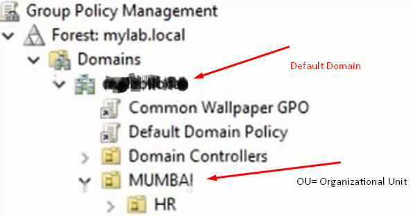Why my 'Create a GPO in this domain and link it here' do not work when ...