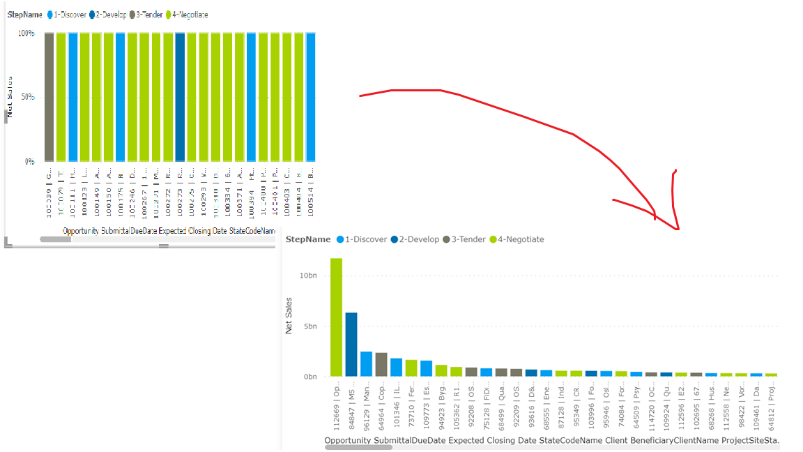 How to display this graph in Powerbi like this (arrow pointed to the ...