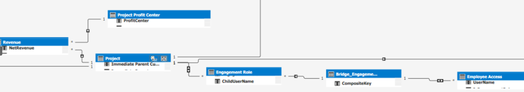 How To Prevent Access To Ssas Analyze In Excel Feature Can Bypass Security Microsoft Qanda 3439