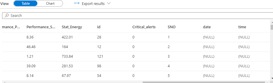 Synapse Pool Query Return Null Values Microsoft Qanda 2232