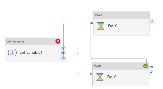 Get Error Message of activity failed in switch activity - Microsoft Q&A