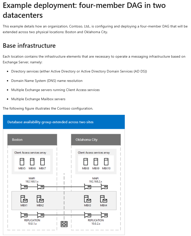 DAG across two physical sites, same domain, 2 Exchange servers ...