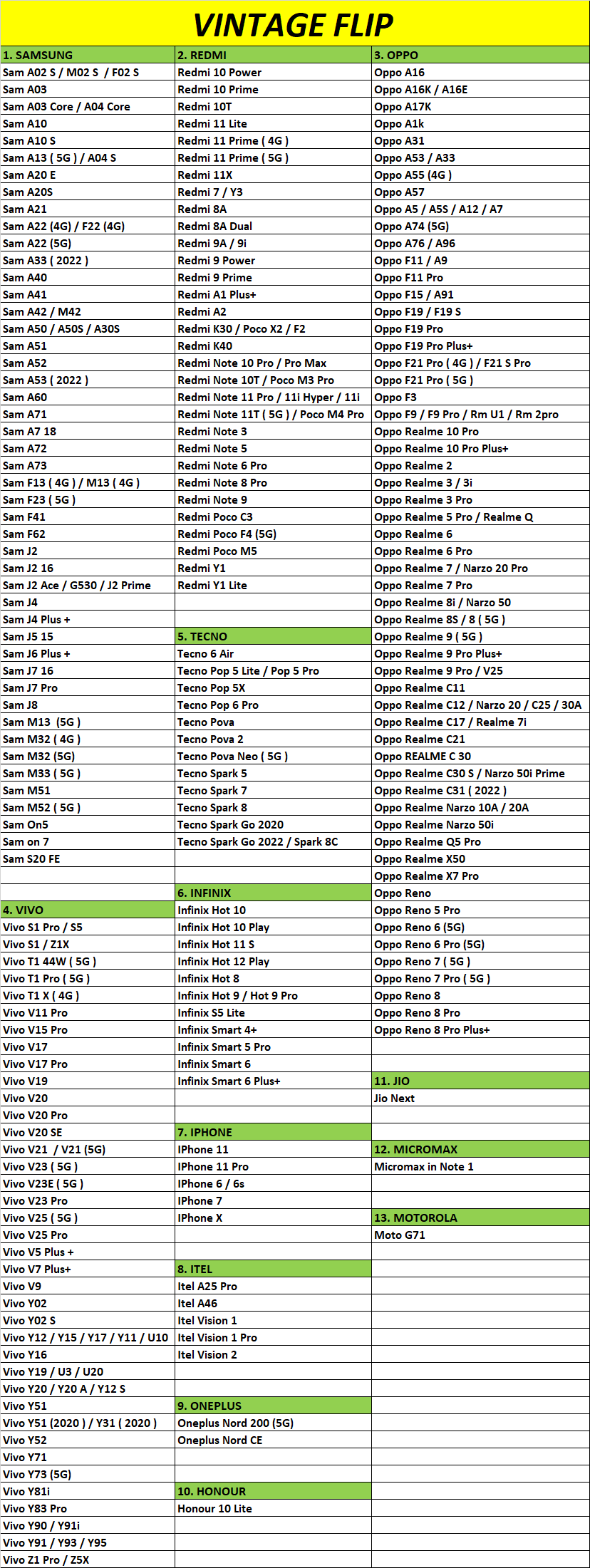 Rearrangement of data in excel from ordereddictionary - Microsoft Q&A Rearrangement of data in excel from ordereddictionary - Microsoft Q&A