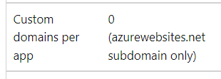 SUBSCRIPTION EXCEEDED MAX DOMAIN LIMIT - Microsoft Q&A