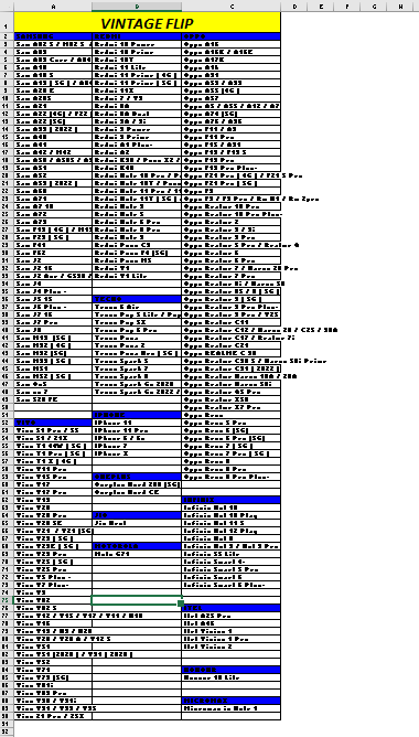 Rearrangement of data in excel from ordereddictionary - Microsoft Q&A Rearrangement of data in excel from ordereddictionary - Microsoft Q&A