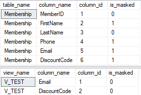 List of Masked Columns in Azure SQL Database/Synapse and its inheritance - Microsoft Q&A