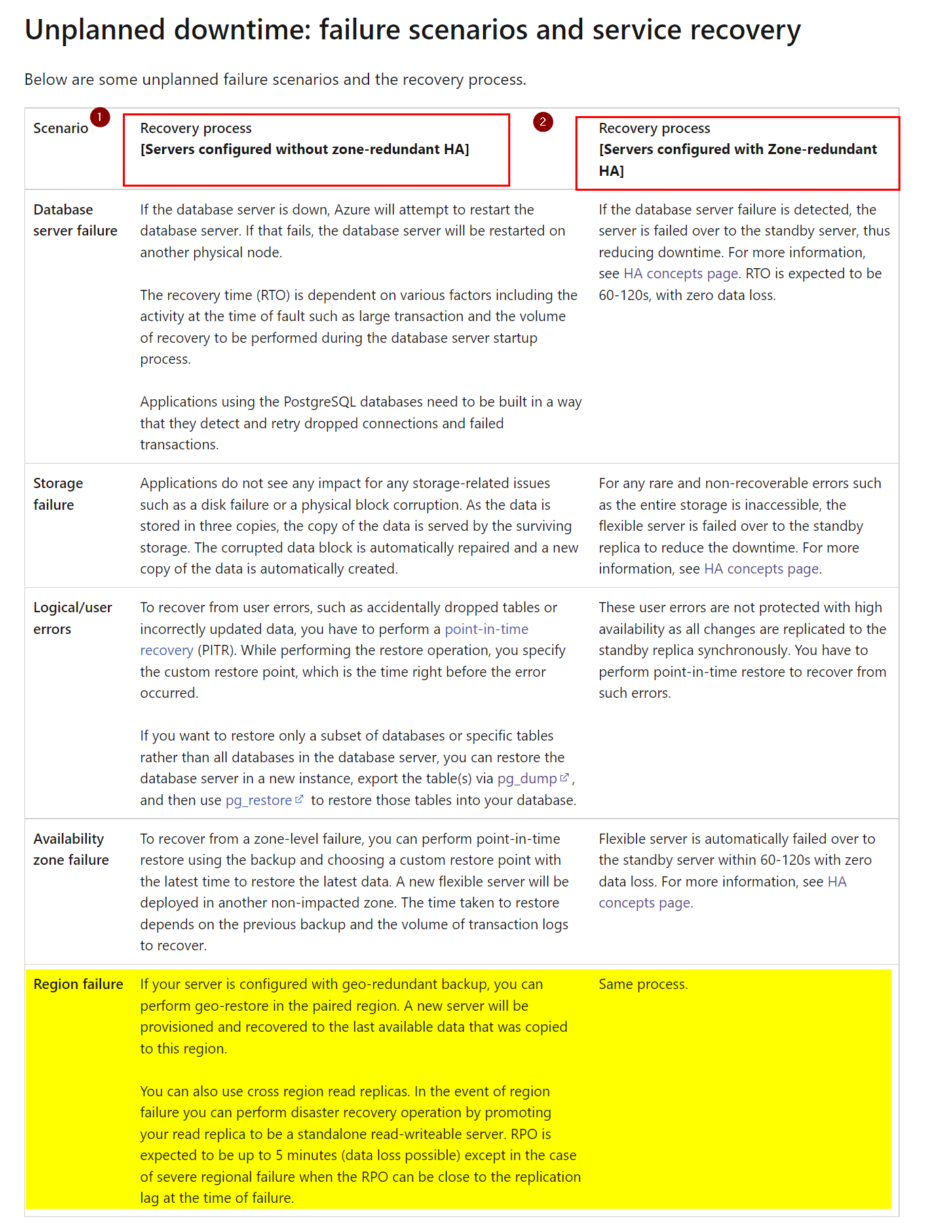 Azure Postgres Flexible Server Region Disaster Recovery Solution Microsoft Qanda