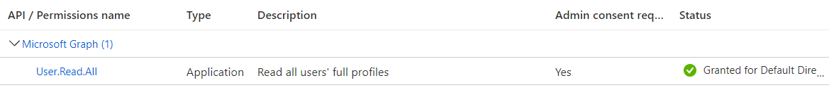 Unable To Retrieve User Picture Using Graph Api Although Able To Read His Profile Microsoft Qanda