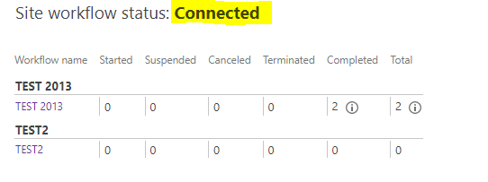 Sharepoint Workflow Issue Microsoft Qanda